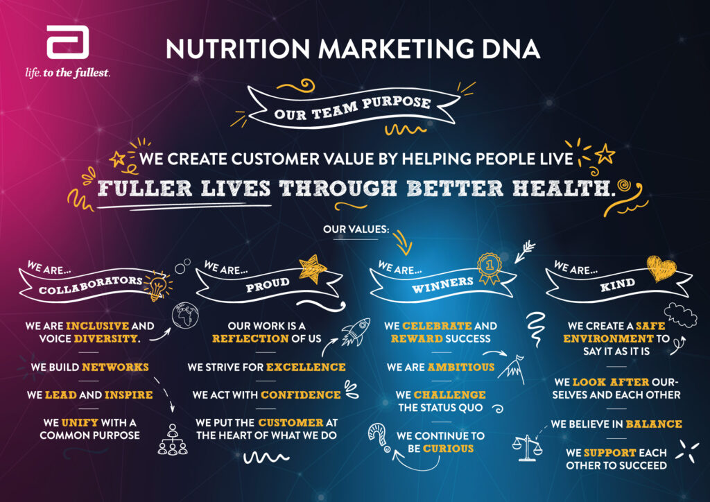 Case Study: Abbott Team Values - MU Team Brilliance